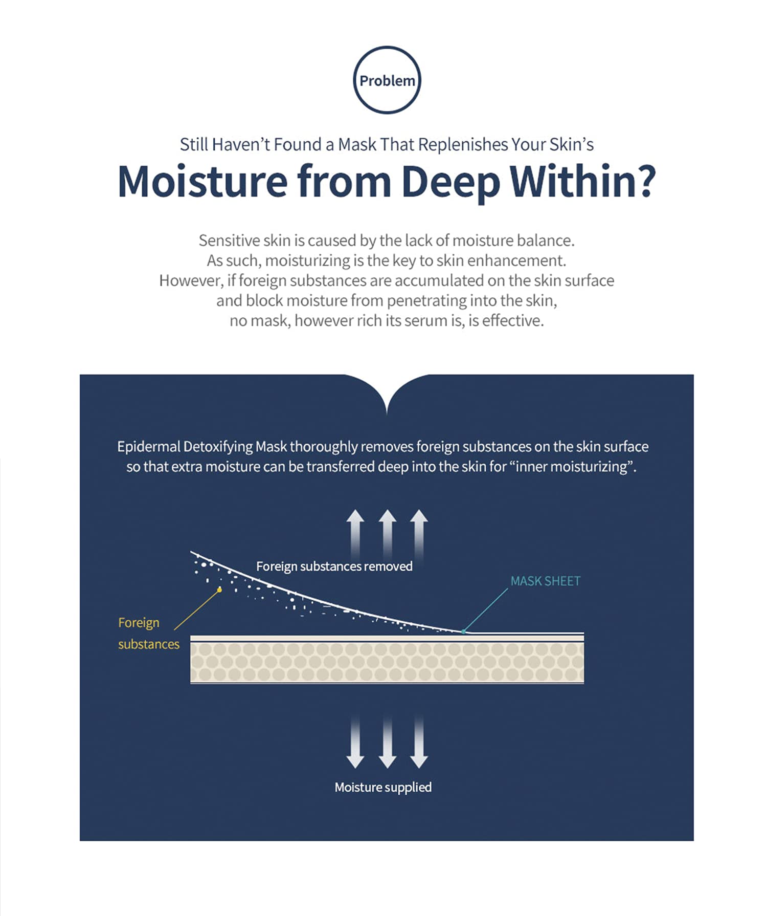 DERMALL MATRIX | EPIDERMAL DETOXIFYING MASK | TIGHT CLINIC – Tight ...